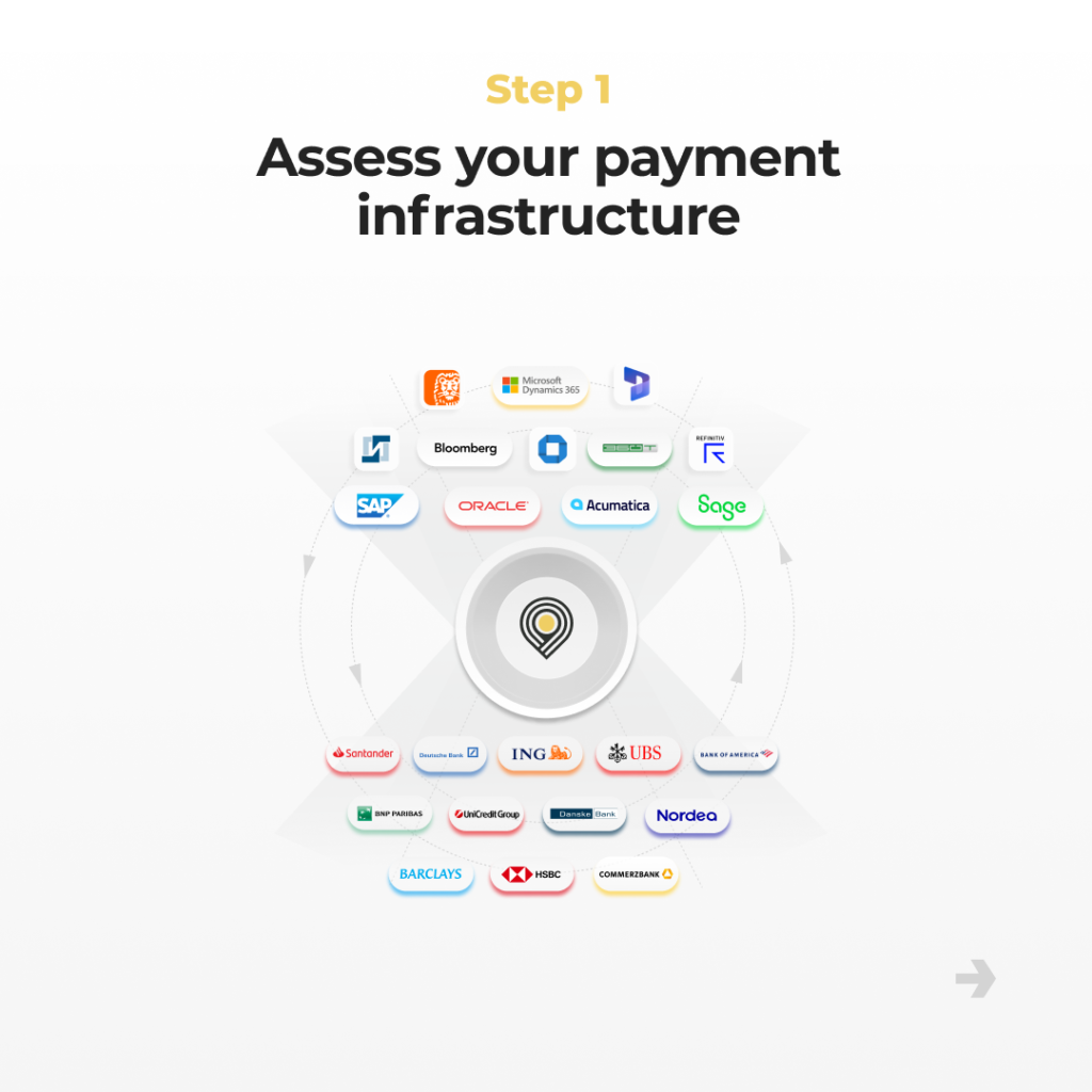 A complete guide to SME Payment hubs: - Treasurymasterminds Community